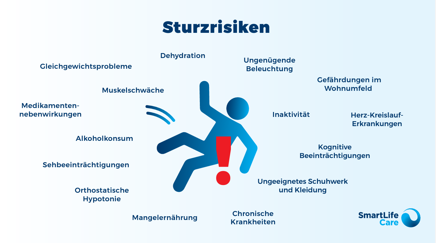 Sturzrisiko im Alter: 15 häufige Ursachen und Präventionsstrategien ...
