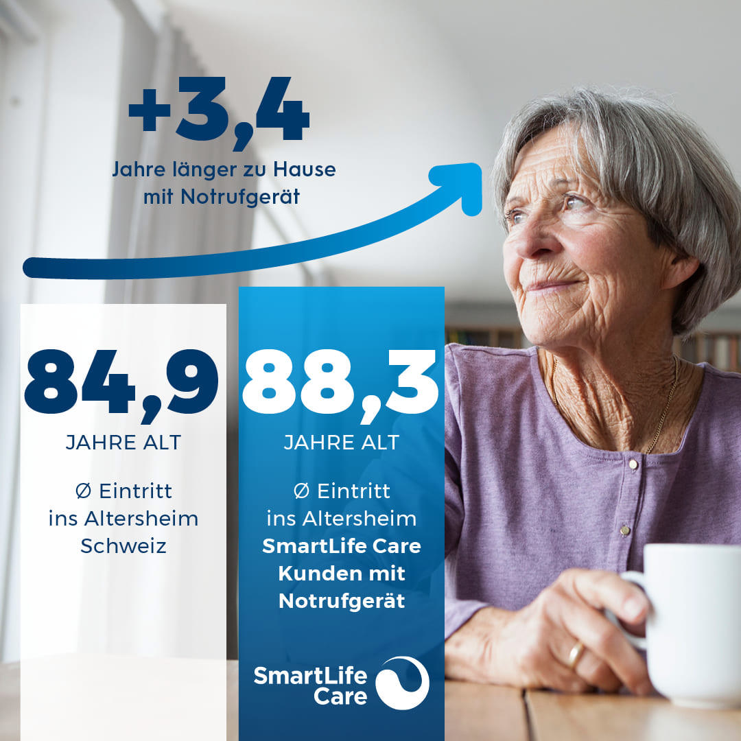 News | SmartLife Care