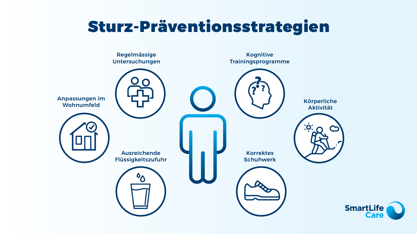 Sturzrisiko im Alter: 15 häufige Ursachen und Präventionsstrategien ...