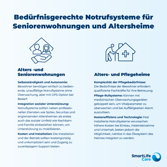 News | SmartLife Care